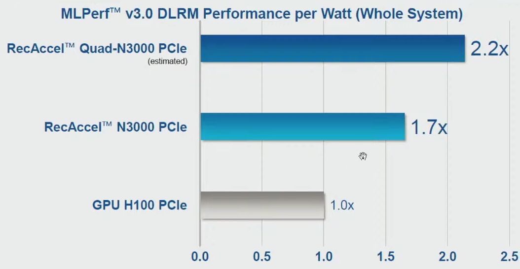 從推薦處理切入AI運算市場，國產廠商推出ASIC架構加速卡 | iThome